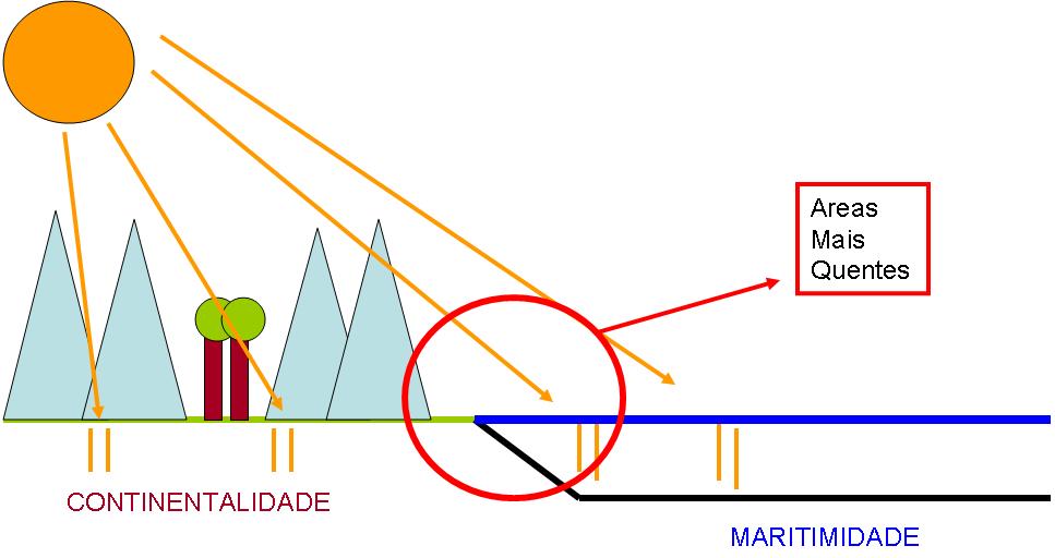 Luiz Eduardo: Continentalidade e Maritimidade
