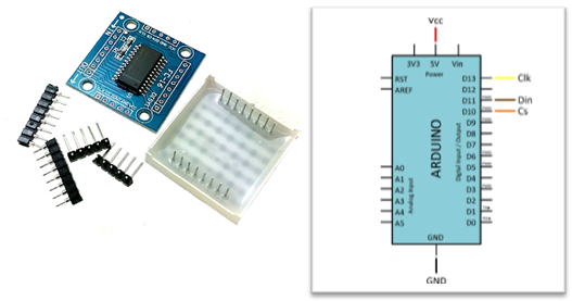 ROBÓTICA CON ARDUINO: MATRIZ DE LED