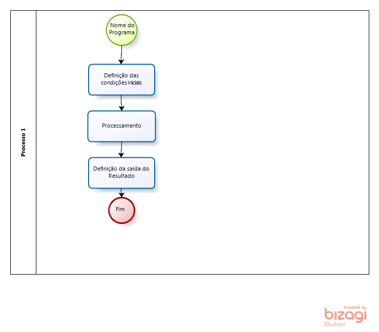 Microcontroladores: Fluxogramas - Tendendo ao Infinito