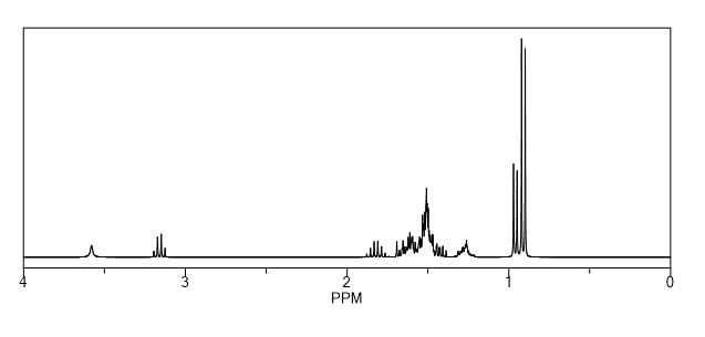 ORGANIC SPECTROSCOPY INTERNATIONAL: (+)-Neomenthol