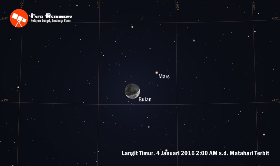 Bulan dan Mars Bakal "Kopi Darat" di Langit Senin Dinihari - Info Astronomy