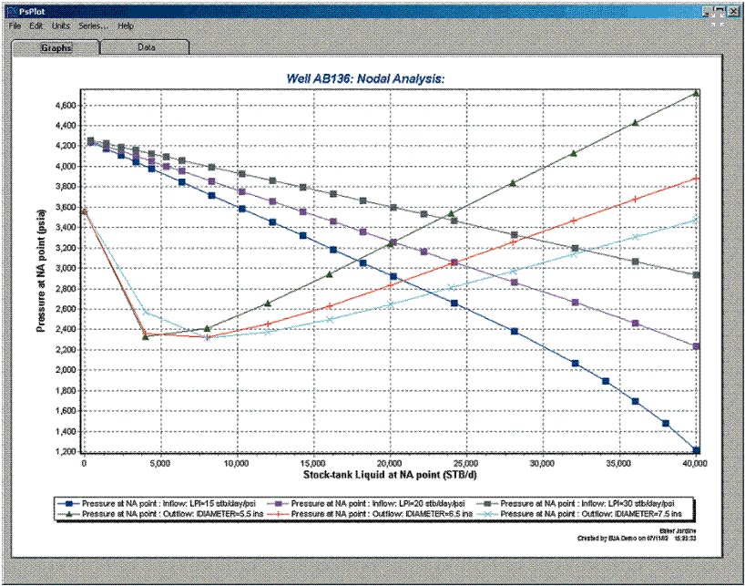Process Design Simulation Safety: PIPESIM