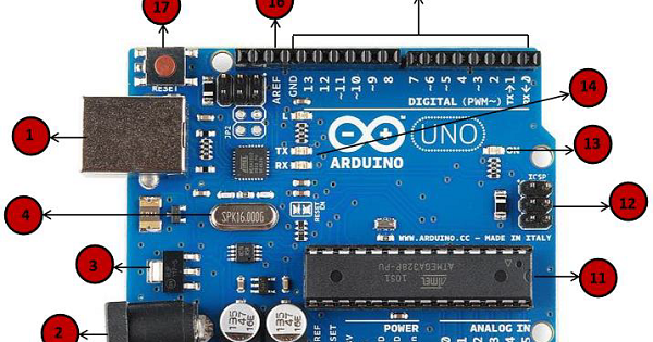 Arduino Board Description