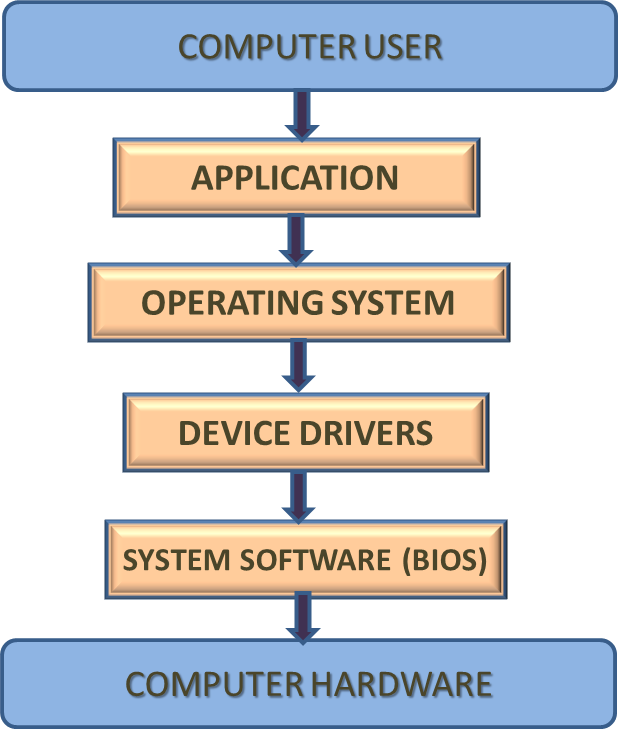 EXPERIENCING COMPUTER & INTERNET