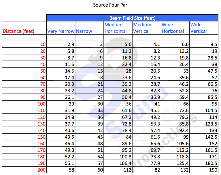 Sound Source Productions, Inc.: Choosing the right lens for your ETC ...