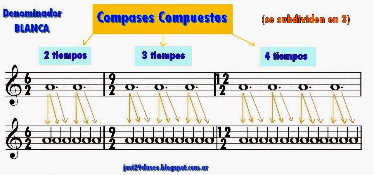Unidad 2 Los Compases Simples Y Compuestos Ficha Interactiva