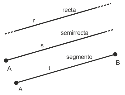 Geometría Analítica