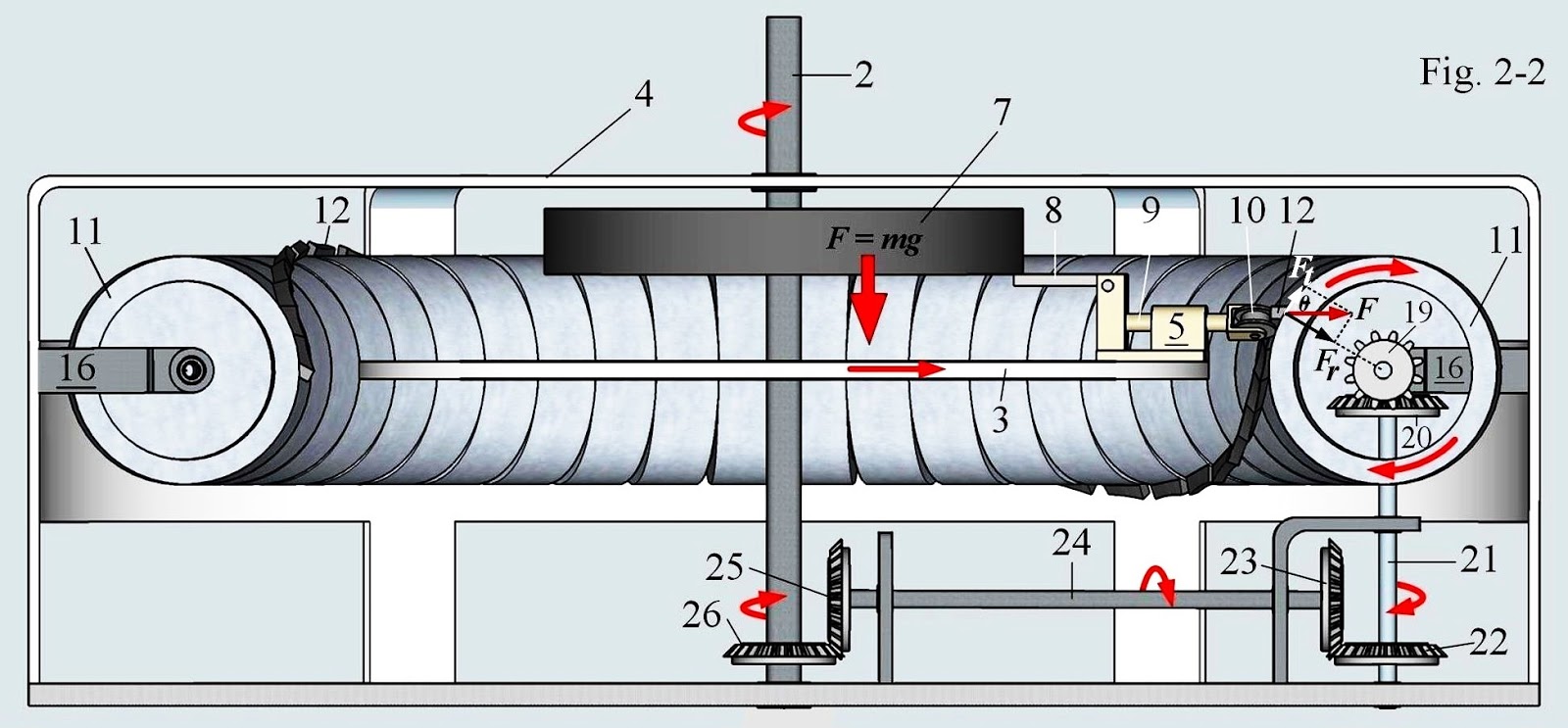 From weight driven clock to gravity engine.