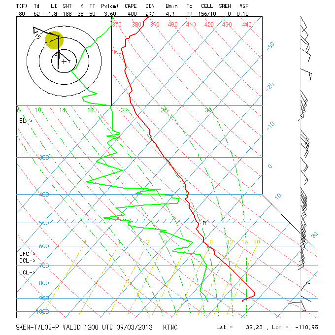 MADWEATHER: Big Bend Inverted Trough Will Brush Southern Arizona Today
