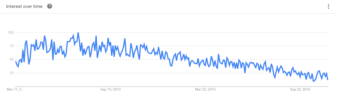Top 5 JavaScript Framework To Learn in 2017 ~ Programmers Guide | MCQSTACK