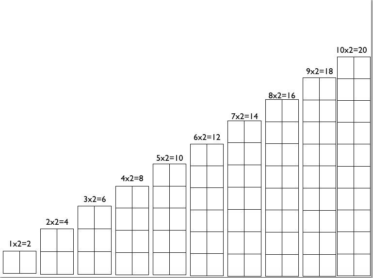 Room 28: Math Facts Practice