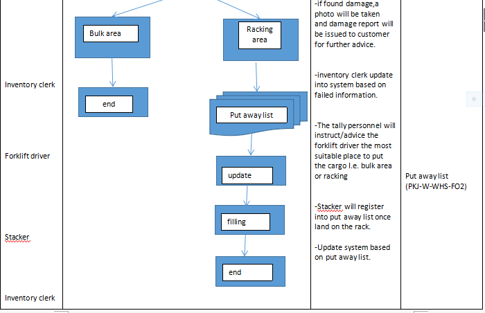 INTRODUCTION TO SUPPLY CHAIN MANAGEMENT: PETIKEMAS WAREHOUSE