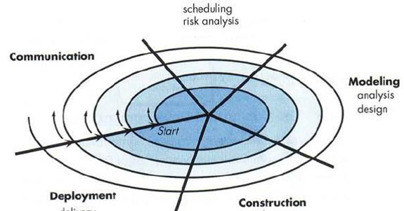 Nmu solutions : Spiral model is a realistic approach to the development ...