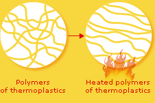 Plastics and Tools: Thermoplastik dan Thermosetting