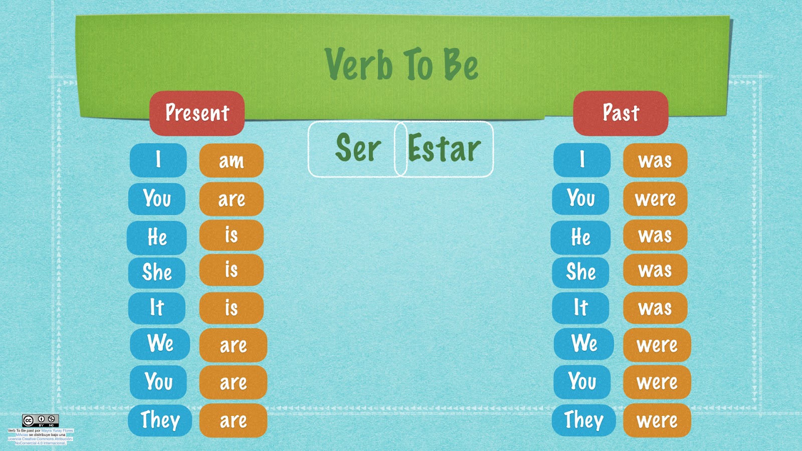 Give Me Five CIC Verb To Be PAST give-me-five-cic-verb-to-be-past