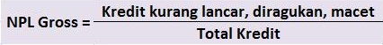 Cara Menghitung Non Performing Loan (NPL) pada Laporan Keuangan Bank