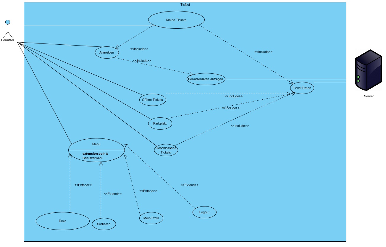 SnapType - Entwicklung von App "TicNot": Use - Case Diagramm und Aktivitätsdiagramme