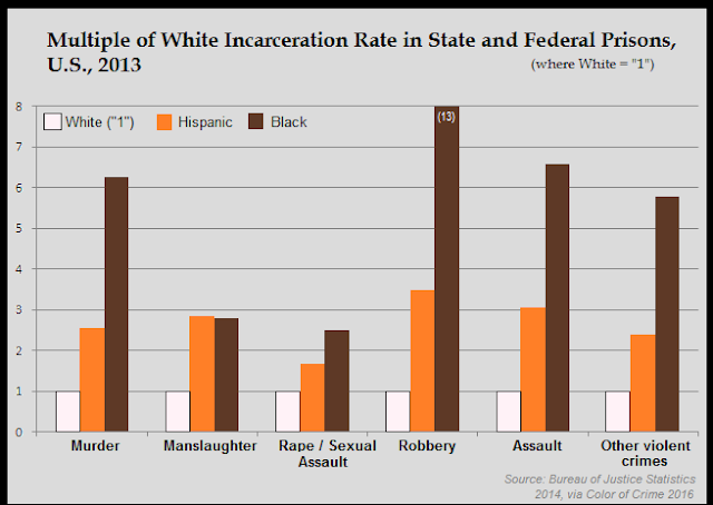 Those Who Can See: So, Where Does Multiculturalism Work?
