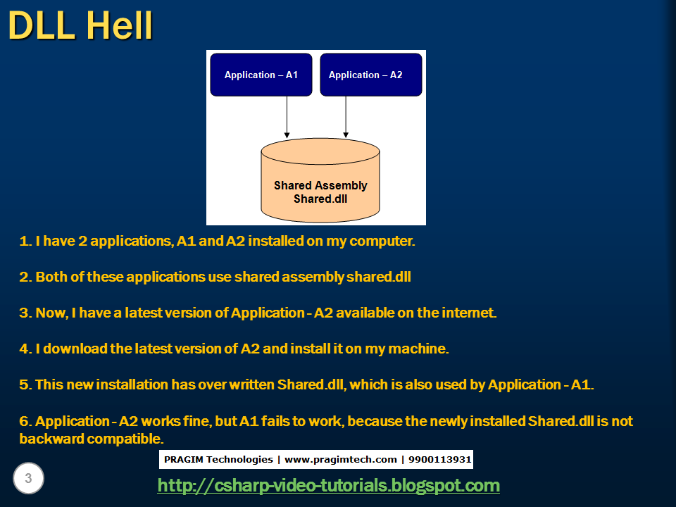 Sql Server Net And C Video Tutorial Part 6 Dll Hell