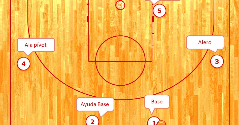 Todo sobre el basquetbol