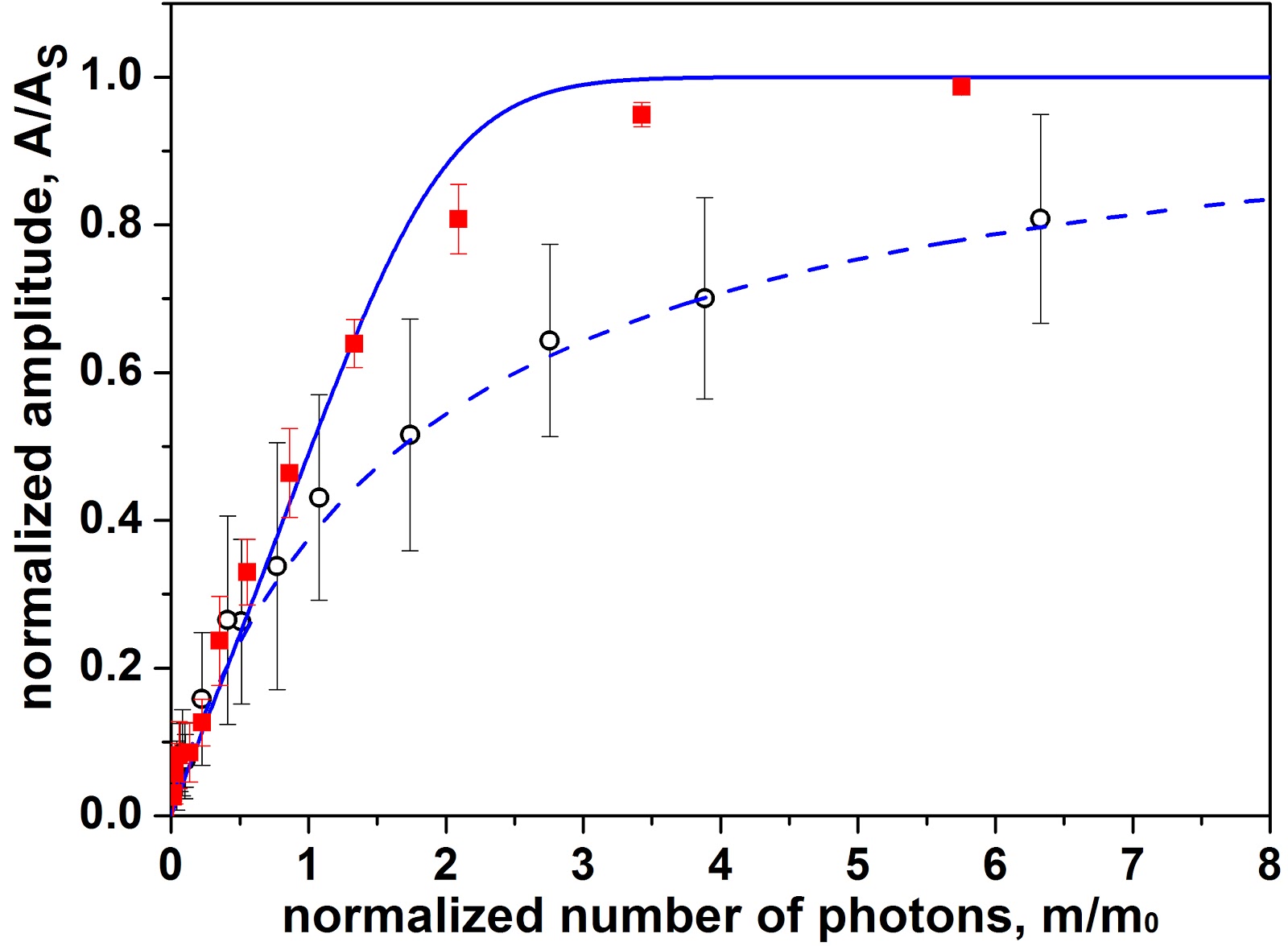 2Physics: Measurement of Photon Statistics with Live Photoreceptor Cells