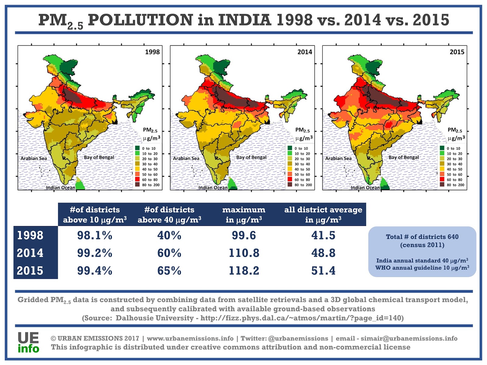 Daily Dose of Air Pollution: Infograph - Particulate Pollution (PM2.5 ...