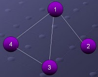 Grafuri Neorientate: Matricea de adiacenta. -P.D.