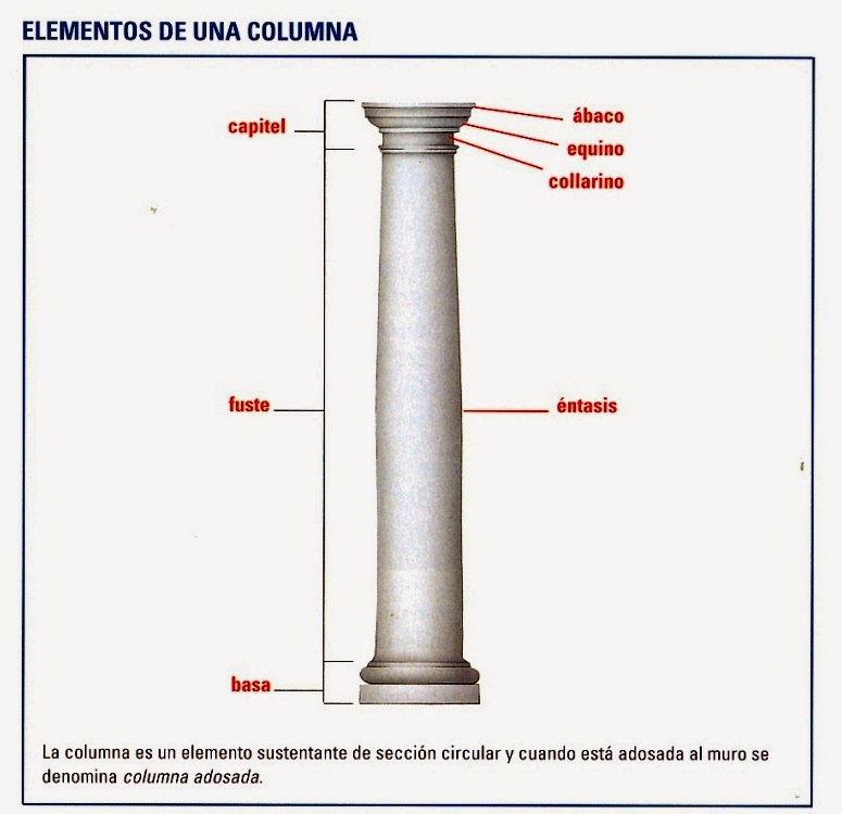 Art en Vena: UNITAT INTRODUCTÒRIA