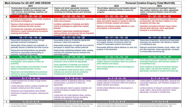 Visual Arts: Assessment Objectives