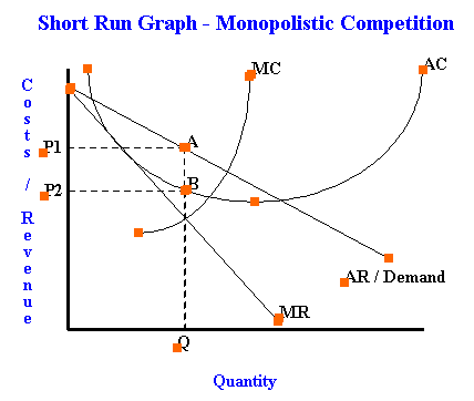 Microeconomics With Sarbjeet: Comparing Market Structures
