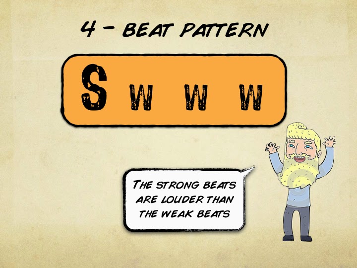 P2 Strong and Weak BeatsThe Musician Cat