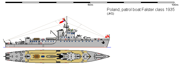 JKSbattleship: Patrolowiec typu Falster 1935 (3 szt.)