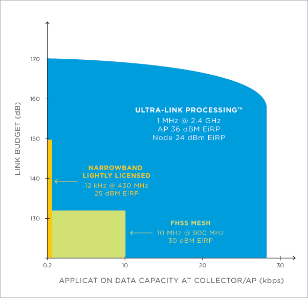 45-Mile "Wi-Fi" Could Connect at 120 kilobits per second access point ...