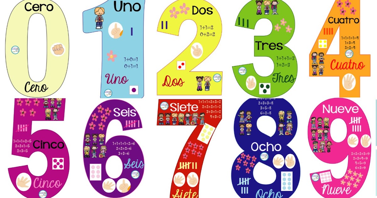 Educación Primaria: "MATEMÁTICA": Números naturales