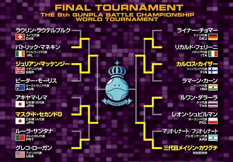 Gundam Build Fighters AR [Amazing Ready] Vol. 5