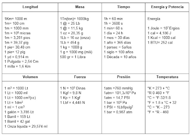20 Onzas En Mililitros