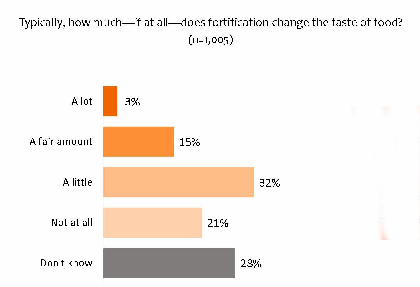 Berry on Dairy: Fortification Trends and Opportunities in Dairy Foods