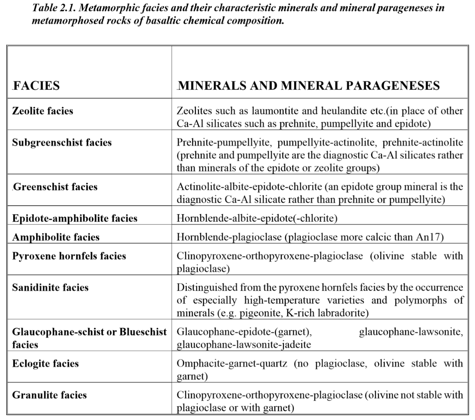 Drombovski: Metamorphic Facies
