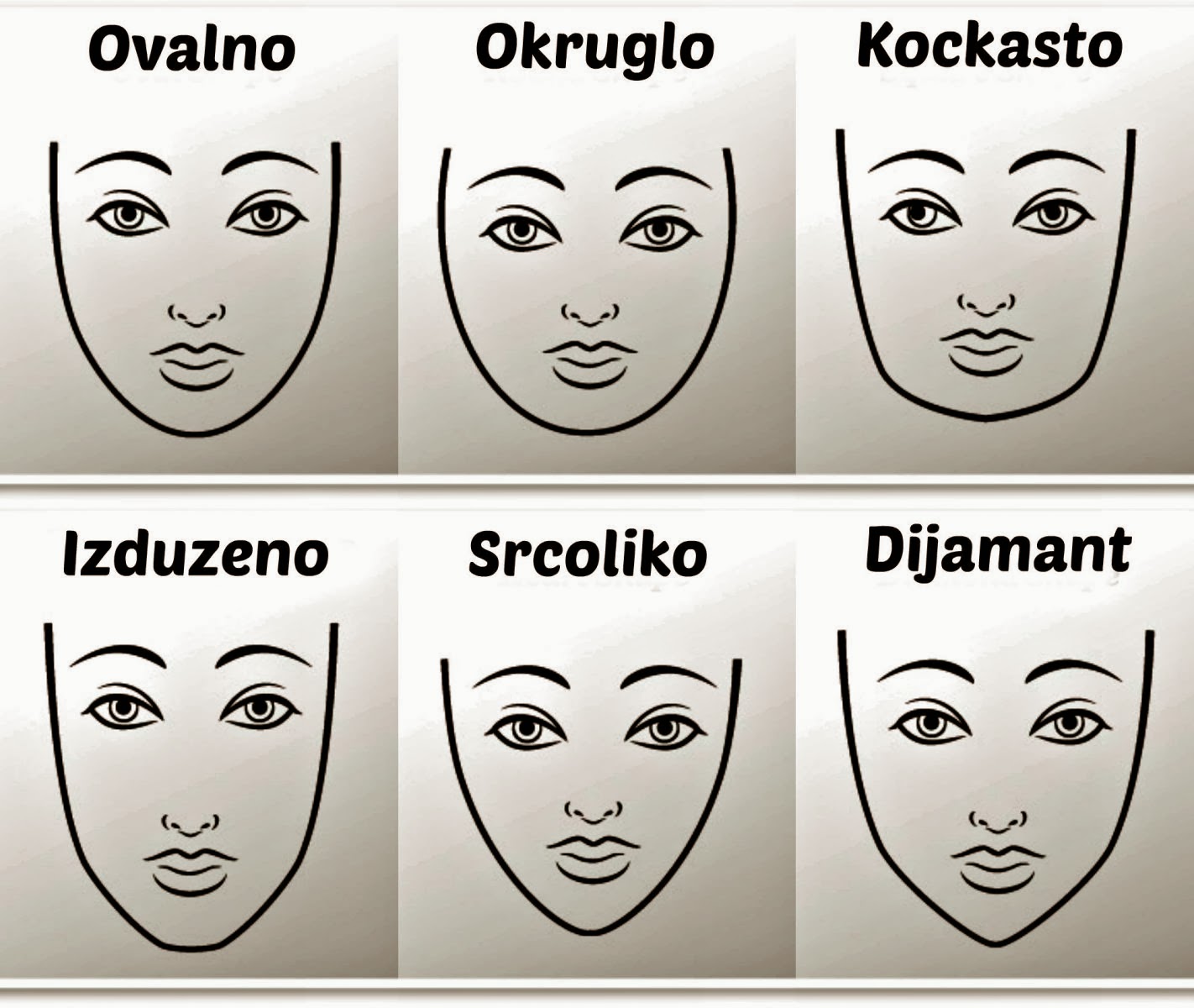 Šminkeraj : Oblici lica