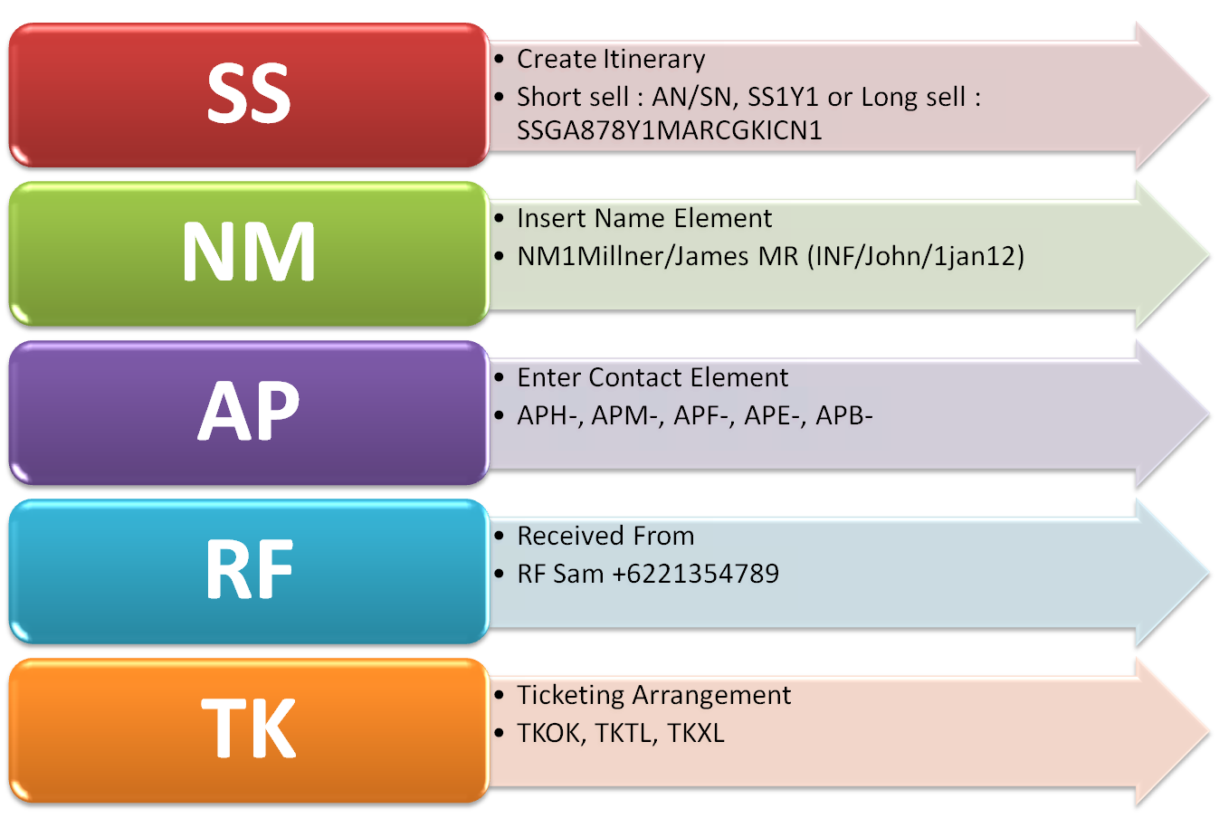DSM TICKETING: cara booking di system amadeus altea garuda indonesia