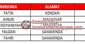 Apa Yang Dimaksud Dengan Tabel, Field dan Record - Sampul Ilmu