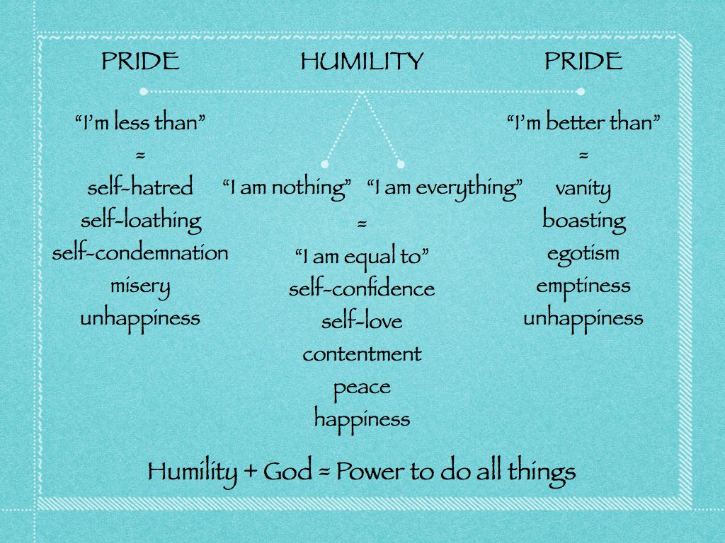 be.YOU.tiful: The Keys to Peace and Joy Part Two - Humility