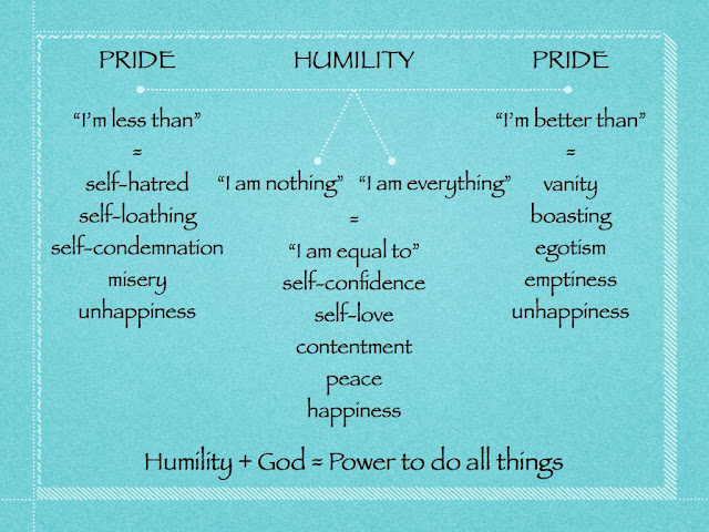 be.YOU.tiful: The Keys to Peace and Joy Part Two - Humility