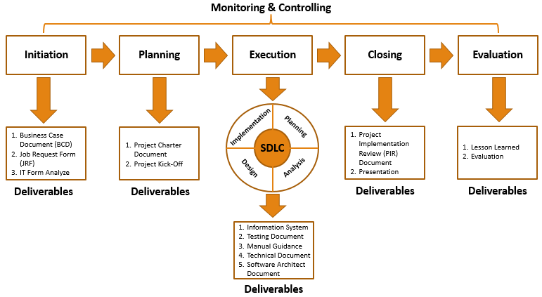 Contoh Metodologi Manajemen Proyek Peran Sekolah Riset - Riset