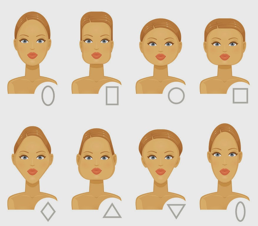 MAQUILLAJE: TIPOS DE ROSTRO