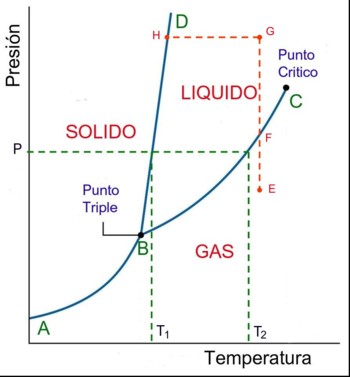 TERMODINÁMICA: agosto 2016