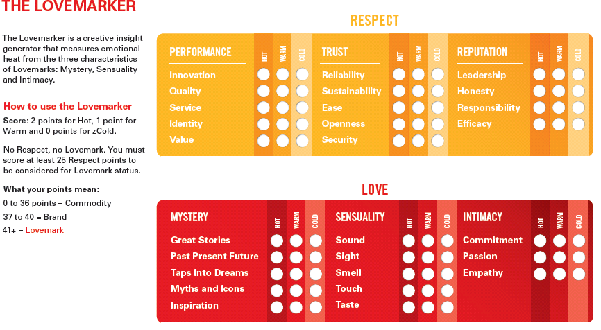 LOVEMARKS OR NOT ? ~ Swatch VS Ice Watch