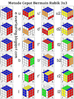 Rumus Rubik 3x3 - Cara Menyelesaikan Rubik 3x3 ~ e-information