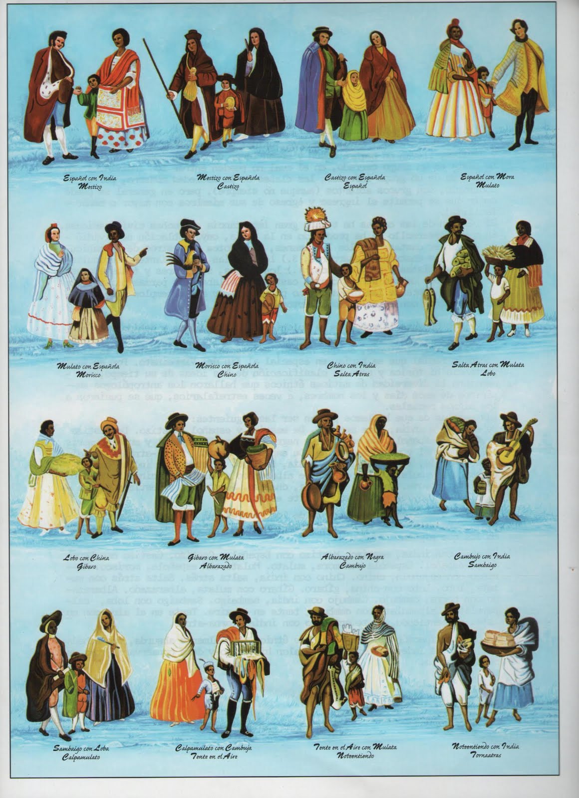 Mestizaje en Mexico y Grupos Etnicos - Huixcolotla.info - Noticias ...