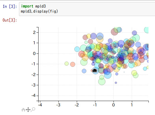 linuxBean14.04(75)matplotlibのインタラクティブなグラフ-p--q